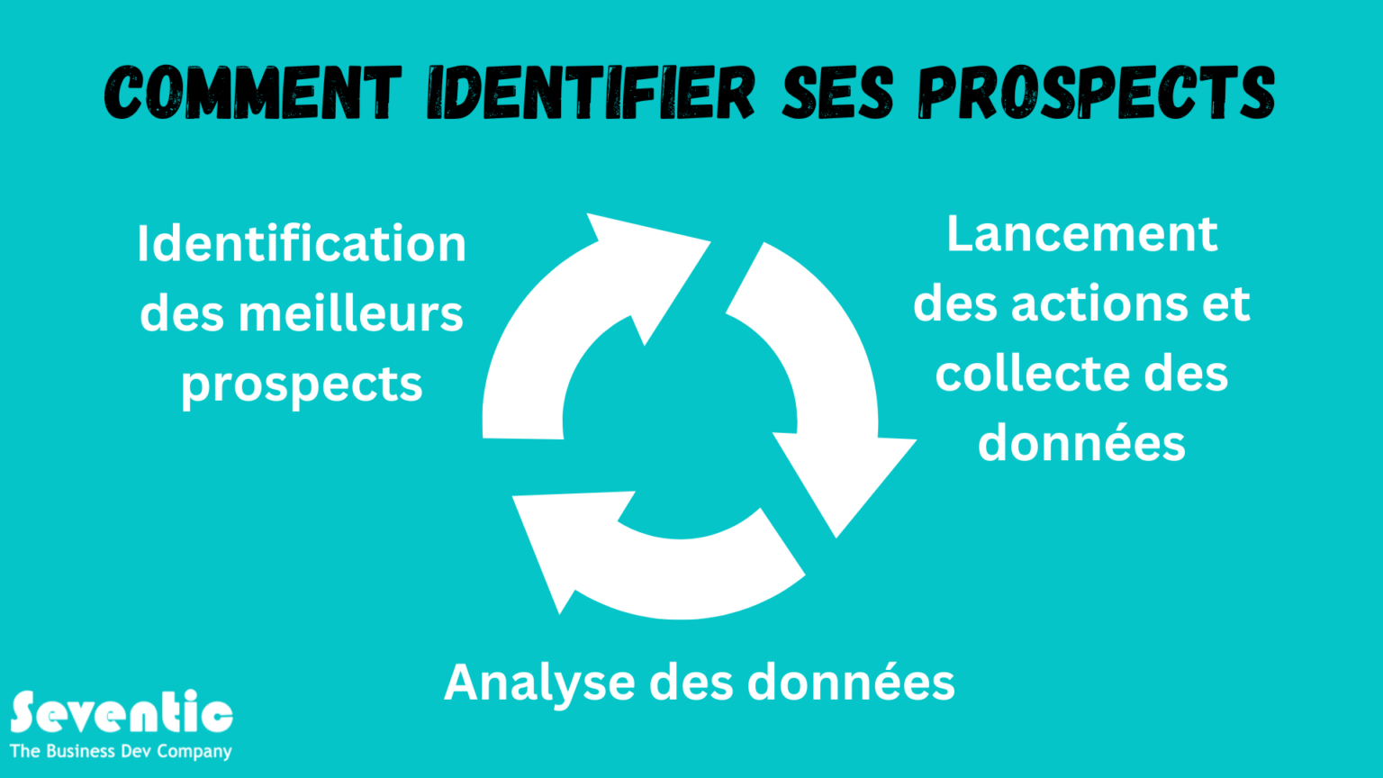 Comment identifier ses prospects en 4 étapes - Seventic